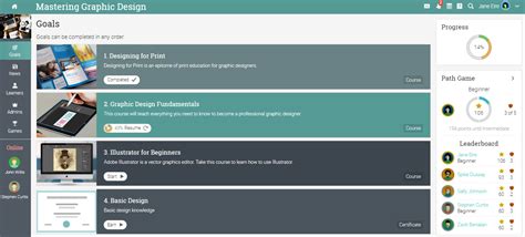 Cypher Learning Matrix Review 2019 Pricing Features Shortcomings