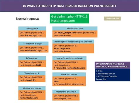 Cybersecurity Hacking Security Cyber Management Software Network