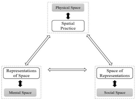 Reconstruction Of Rural Cultural Space And Planning Base On The