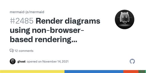 Render Diagrams Using Non Browser Based Rendering Libraries · Issue 2485 · Mermaid Jsmermaid