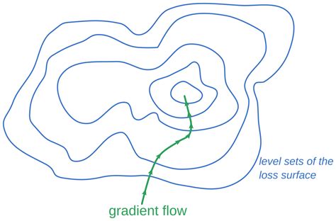 everything i know about deep learning part i matthew mahowald
