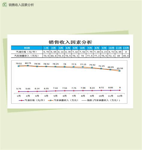 汽油销售收入因素分析销售报表excel表格模板 梦想ppt