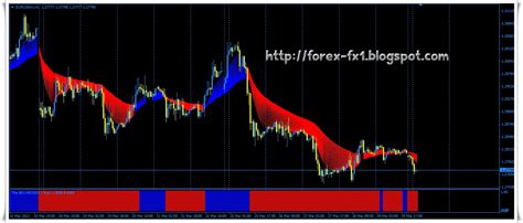 Exness Malaysia Exness MT4