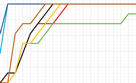 Performance Profile Of Different Acopf Formulations Using Ipopt Solver