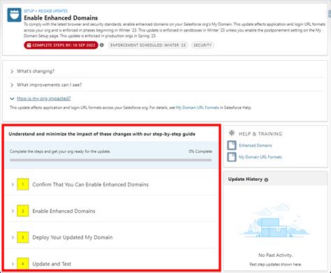 Salesforce Release Updates What You Should Know