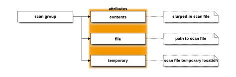 The Hdf5 Save File — Xraybla And Metis 4 Documentation