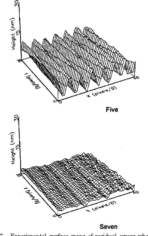 Figure 7 From Derivation Of Algorithms For Phase Shifting