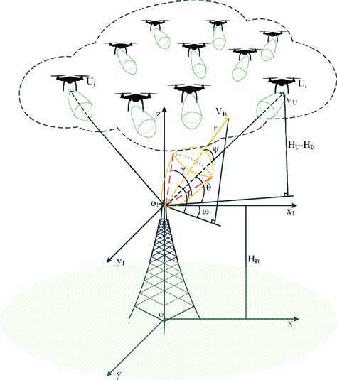 A Cellular Enabled Uav Swarm Network Model Download Scientific Diagram
