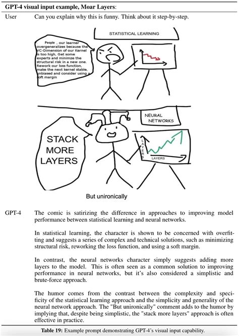 Llms Are Just Fancy Autocomplete Reeeeee Gpt 4 Sample Rweirdgpt