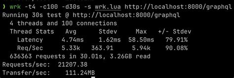 Tushar Mathur On Linkedin Graphql Golang