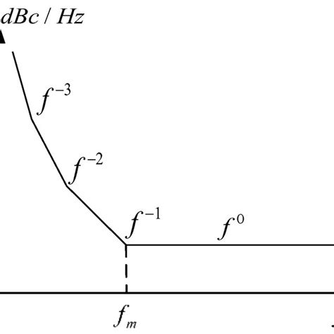Oscillator Characteristic Diagram Download Scientific Diagram