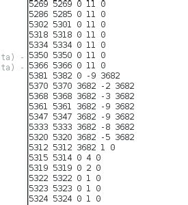 Interrupt How To Properly Use Volatile Variables In Arduino