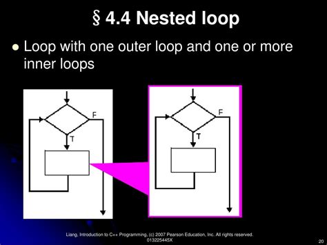 Ppt Chapter 4 Loops Powerpoint Presentation Free Download Id3916495