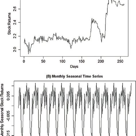 PDF Bayesian Structural Time Series