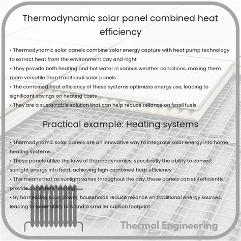 Thermodynamic Solar Panel Combined Heat Efficiency