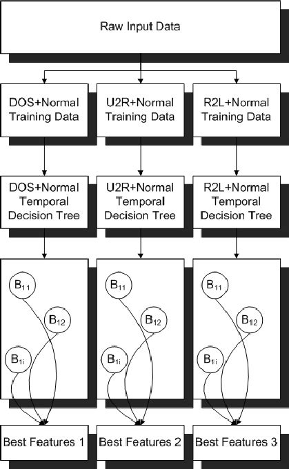 Feature Selection Framework For Every Training Data Download