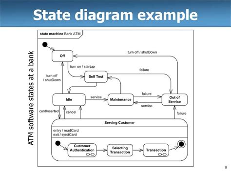 A Fresh Approach To State Machine Diagrams
