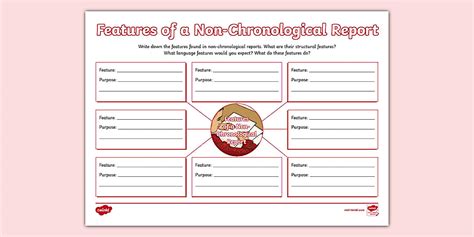 Ks2 Features Of A Non Chronological Report Mind Map Twinkl
