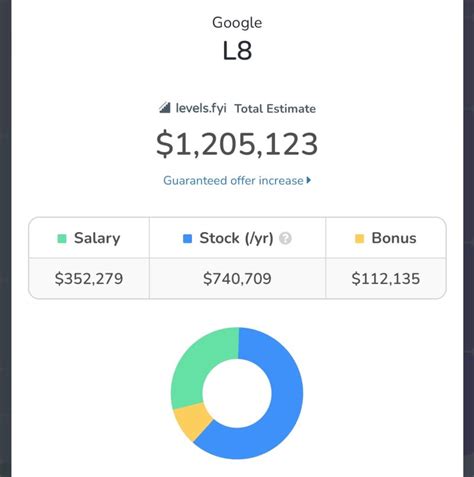 omomayowa adebanjo on linkedin leetcode csmajors coding