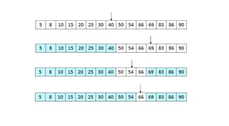 이진 탐색 binary search 알고리즘 개념