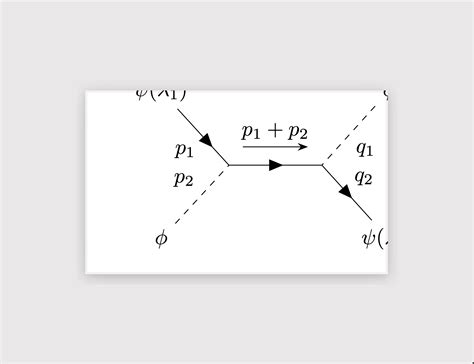 Luatex Tikz Feynman Diagram Is Cut Off The Page In Standalone Document Tex Latex Stack
