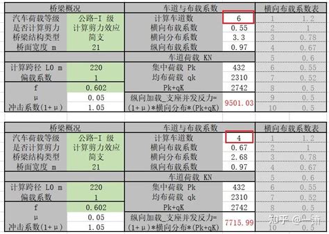 Midas 移动荷载专题 知乎
