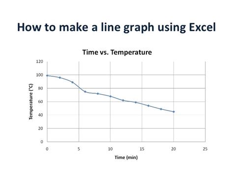 How To Make A Line Graph Using Excel