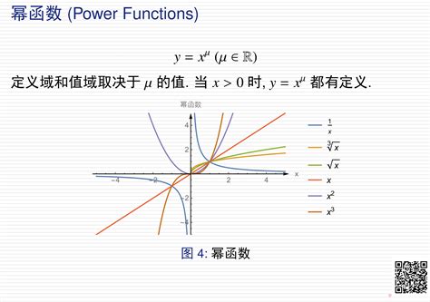 基本初等函数 哔哩哔哩