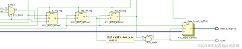 【cdc跨时钟域】多bit握手多bit握手信号 Verilog Csdn博客