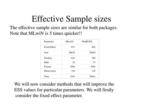 Ppt An Illustration Of The Use Of Reparameterisation Methods For Improving Mcmc Efficiency In