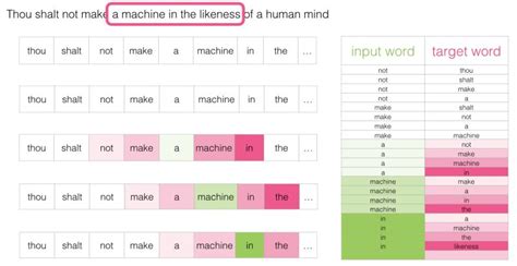 Ml Machinelearning Artificialintelligence Ai Mlops Aiops Dataops