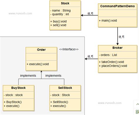 设计模式（23种设计模式简介） Csdn博客