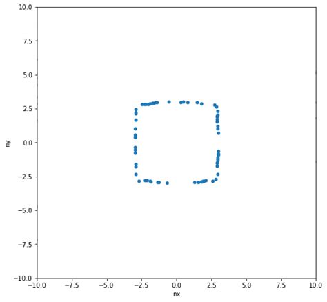 Github Kylejlynch Fourier 3d
