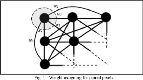 Figure 1 From Image Segmentation Via Normalised Cuts And Clustering Algorithm Semantic Scholar