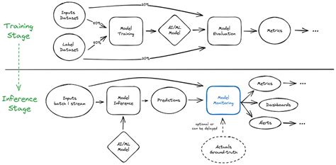 is ai ml monitoring just data engineering 🤔 mlops community