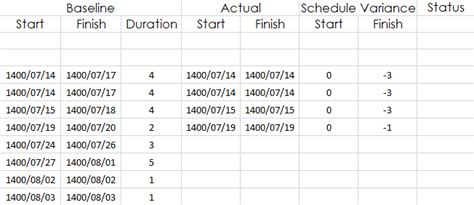 Microsoft Excel Conditional Formatting Iconsets Based On Delay Super User