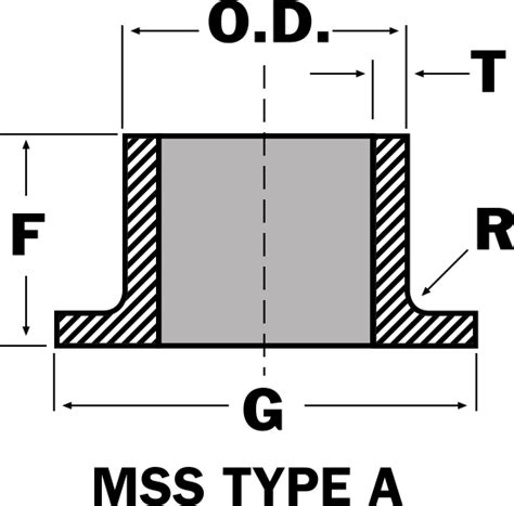 Plus Factor Stuba Plusfactor