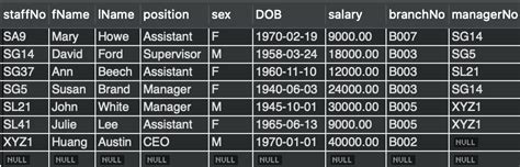 Solved Mysql Question 1 Create Tables •create A Student