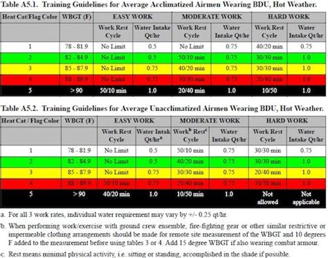 Army Temperature Chart My XXX Hot Girl