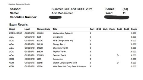 Abir Mohammed On Linkedin Gcses Gcseresults Gcseresultsday Alevels