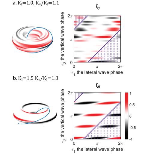Height Functions To Design Gaits To Produce Motion In The Desired Download Scientific Diagram
