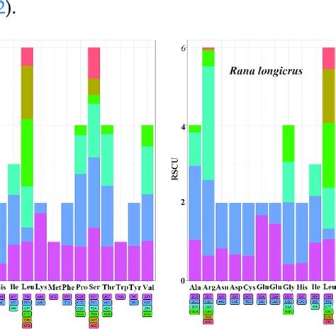 The Maximum Likelihood Ml Phylogenetic Tree Indicated The