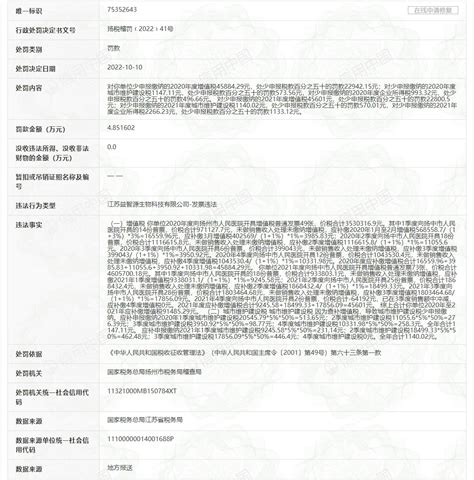 江苏益智源生物科技有限公司发票违法被罚
