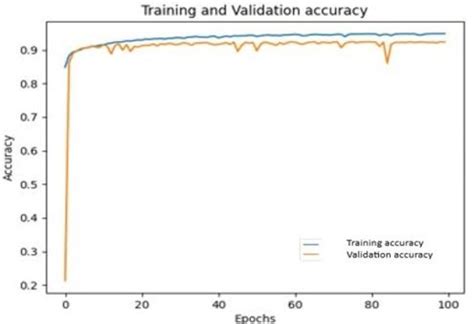 Figure 5 From Effect Of Data Quality On Water Body Segmentation With Deeplabv3 Algorithm