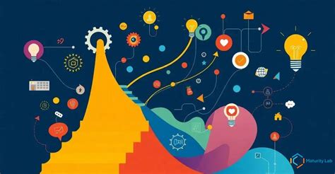 Unlocking Success Oecd Innovation Maturity Model Explained