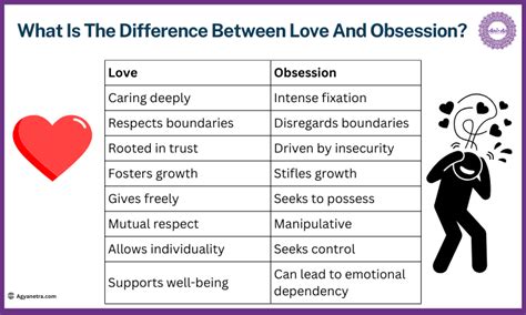 What Is The Difference Between Love And Obsession 2026