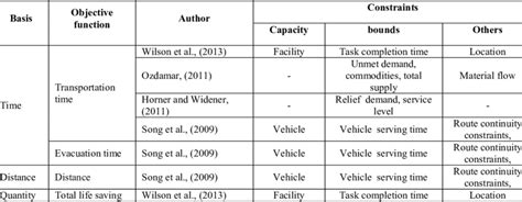 Modeling Parameters Integrated Download Table