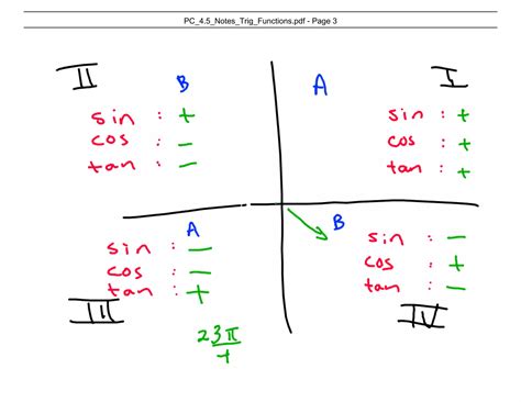 Pc 4 5 Notes Trig Functions Ppt
