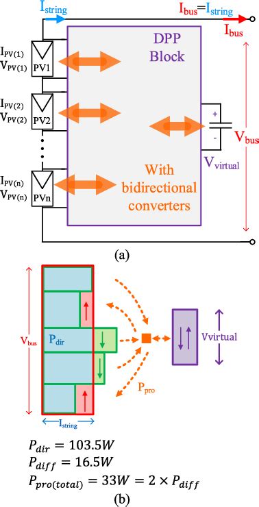 Figure 16 From Classification Of Differential Power Processing