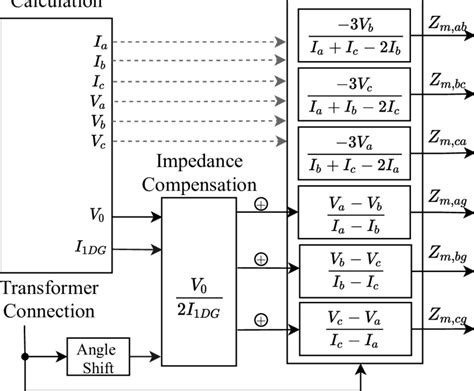 Block Diagram Of Distance Relay With Residual Voltage Compensation